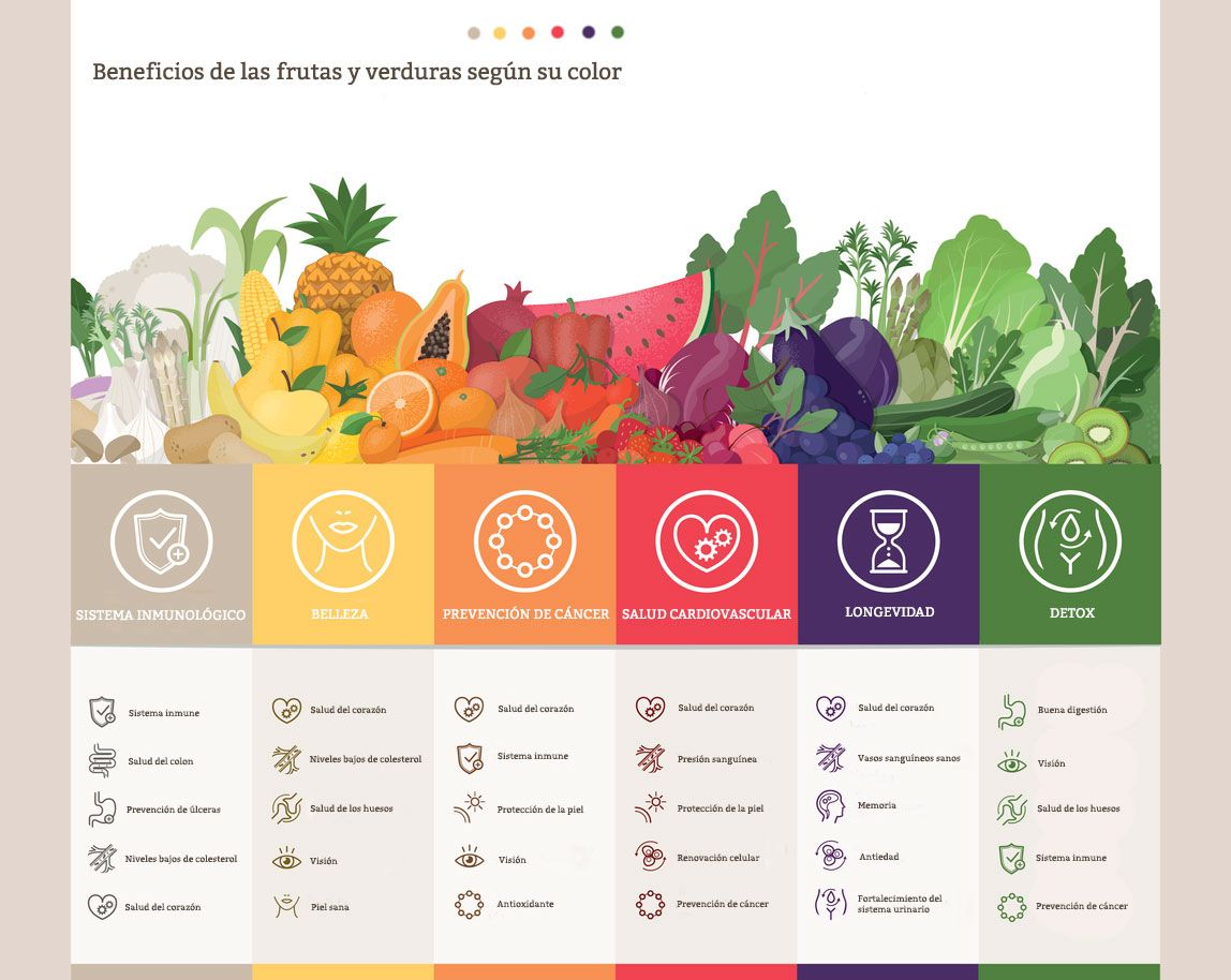 Beneficios Vitamínicos De Las Frutas Y Verduras