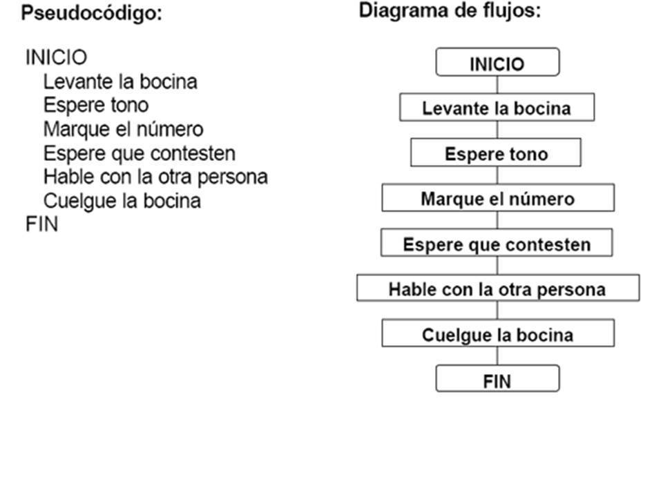 Ejemplos De Algoritmos Cualitativos Y Cuantitativos