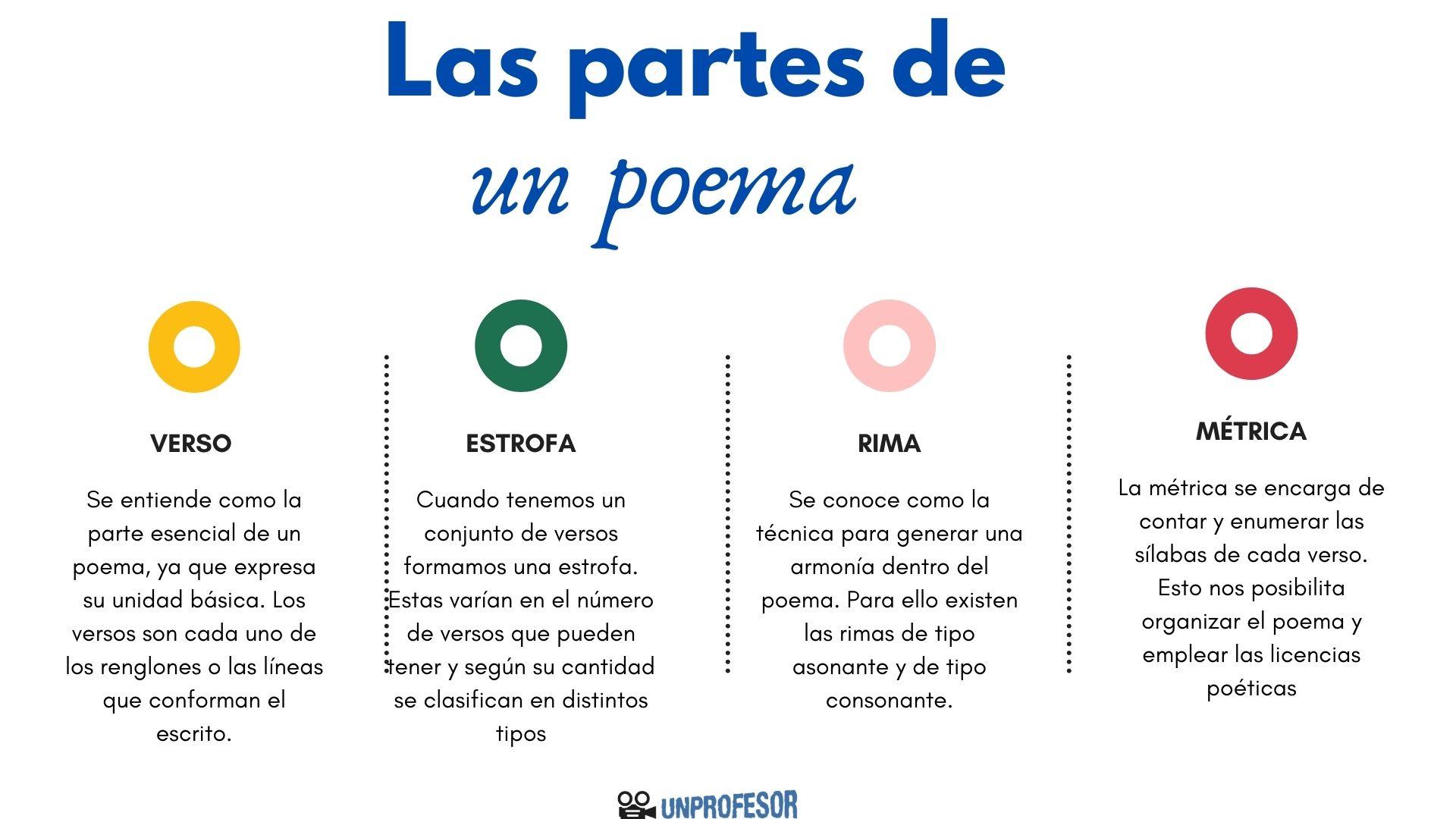 Qué es un comentario literario: Guía completa y ejemplos para ...